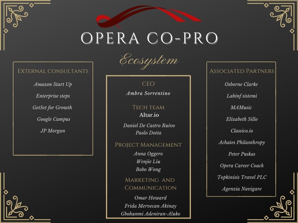 The Team – Opera Co-Pro